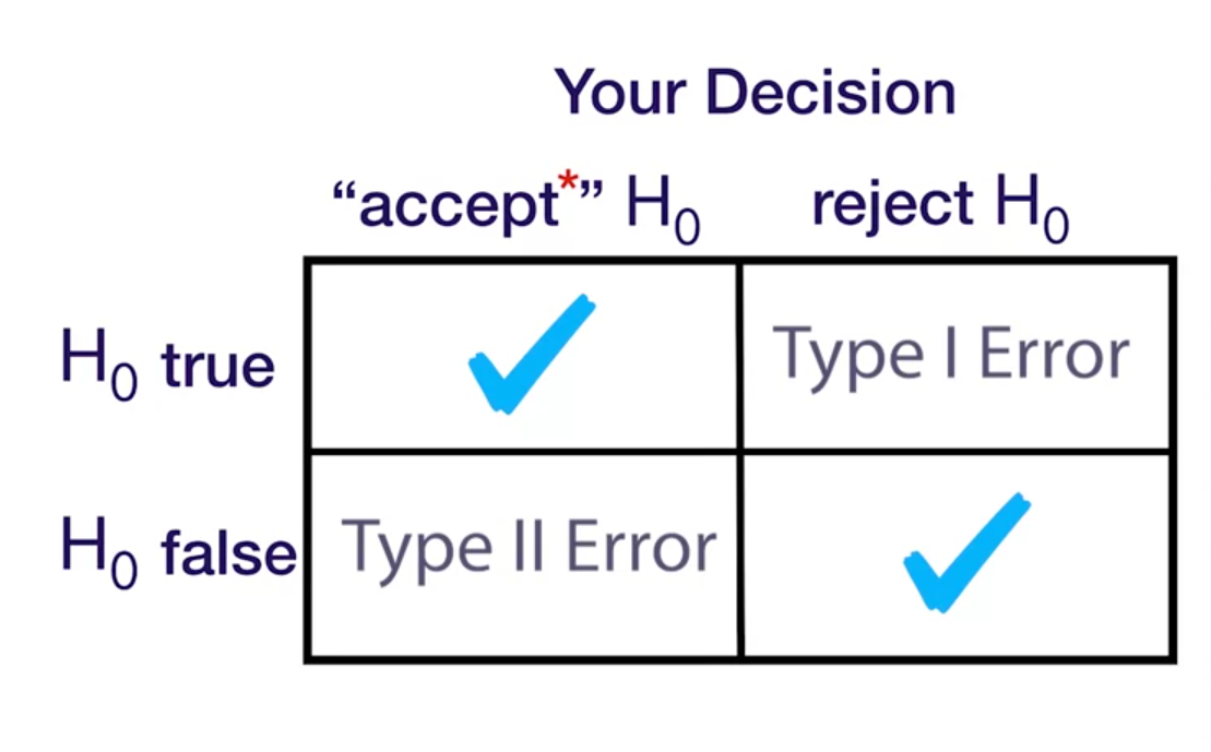 Errors In Hypothesis Testing Home Errors In Hypothesis Testing Home